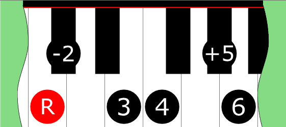 6-Tone Symmetrical Scale on Piano