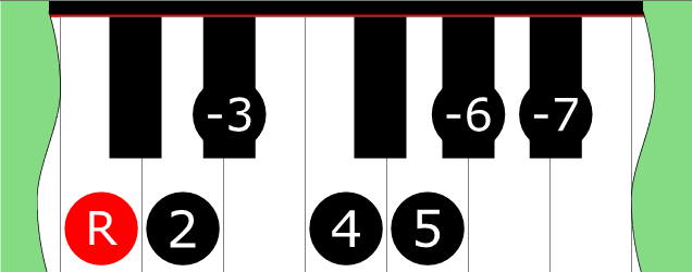 Aeolian Scale on Piano