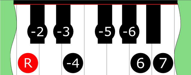 Diminished Augmented Scale on Piano