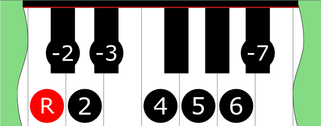 Double Dorian Bebop Scale on Piano