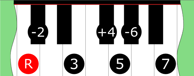 Double Harmonic 4 Scale on Piano