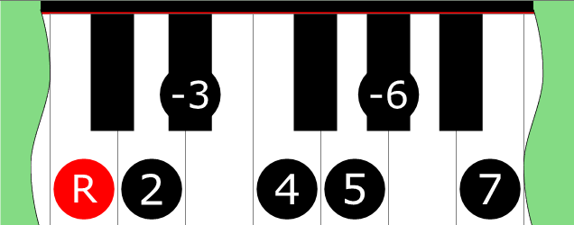 Prosonic Scale Library: Harmonic Scales on Piano