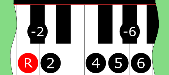Hindu II Scale on Piano
