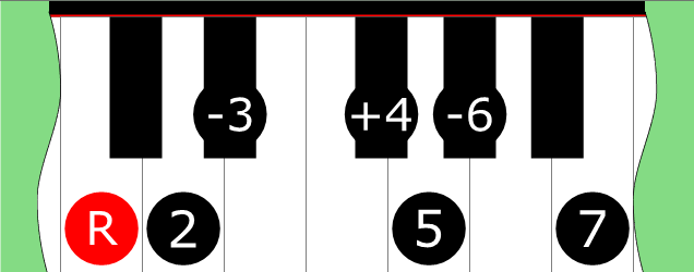 Hungarian Minor Scale on Piano