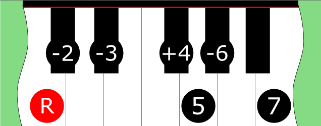 Prosonic Scale Library: Exotic (Far East) Scales on Piano