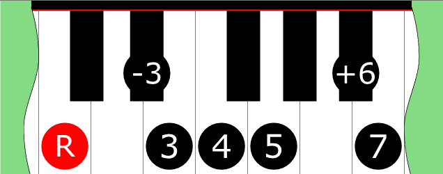 Indian II Scale on Piano