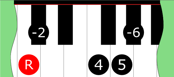 Japanese Scale on Piano