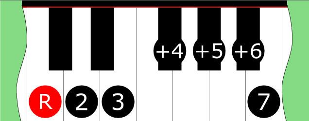 Leading Whole-Tone Scale on Piano