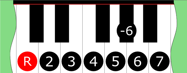 Major Bebop Scale on Piano