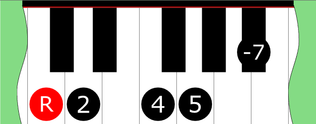 Minor Pentatonic Mode 3 Scale on Piano