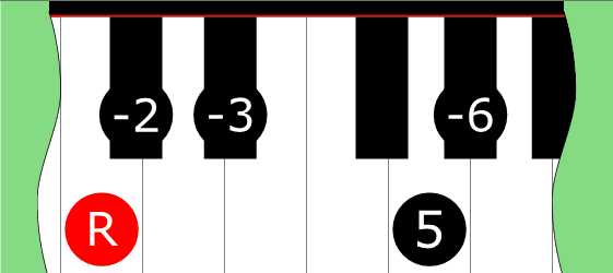 Pelog Scale on Piano