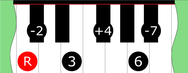 Prometheus Neapolitan Scale on Piano