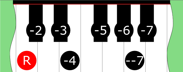 Super Locrian Diminished Bebop Scale on Piano
