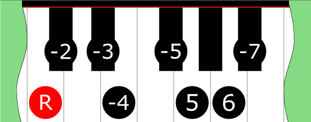 Symmetrical Scale on Piano