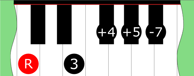 Whole-Tone Pentatonic Scale on Piano