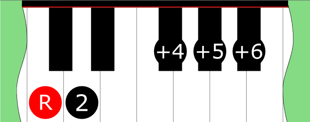 Whole-Tone Pentatonic Mode 5 Scale on Piano